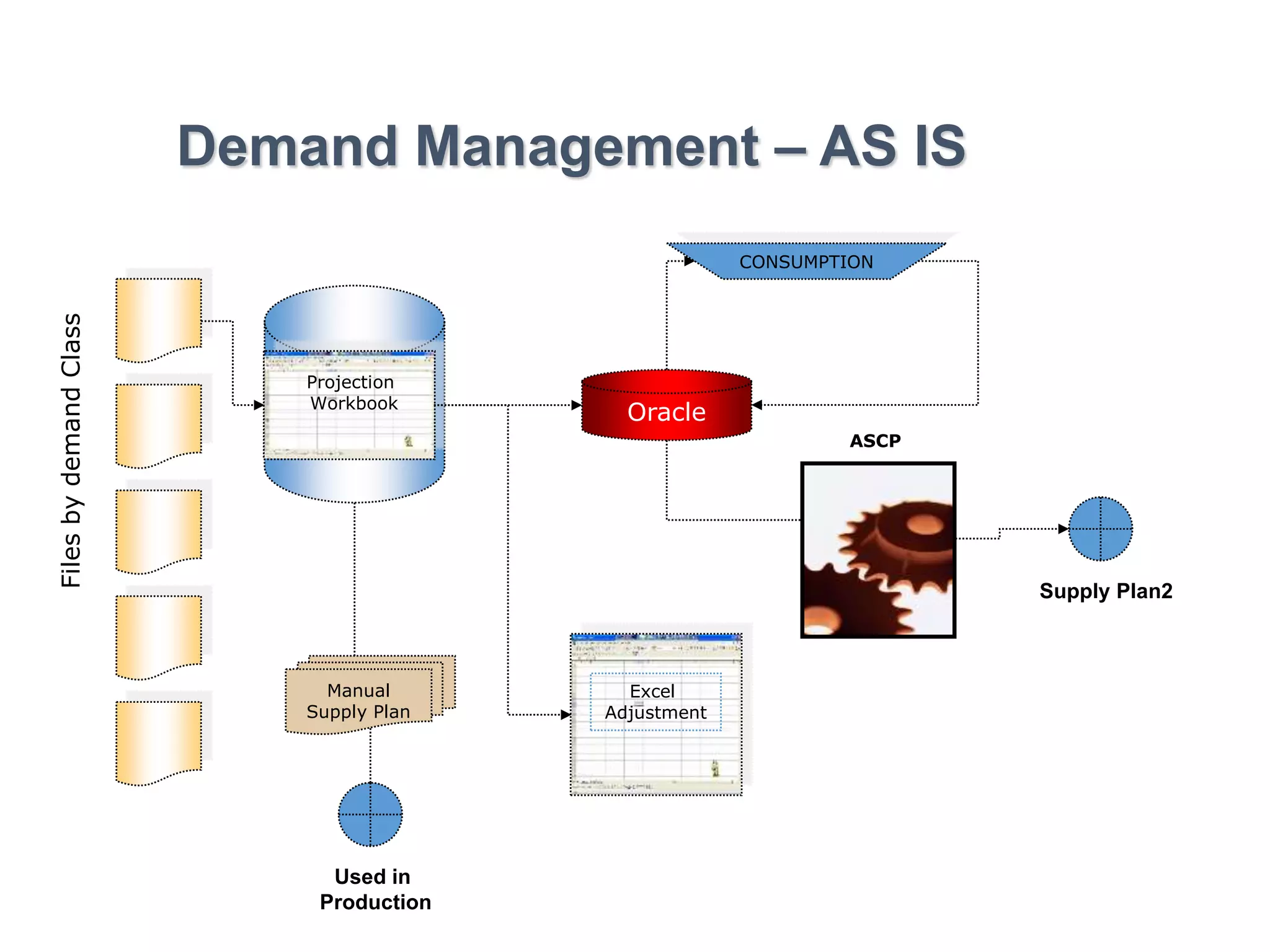 Oracle Demantra - Demand Planning Overview | PPTX