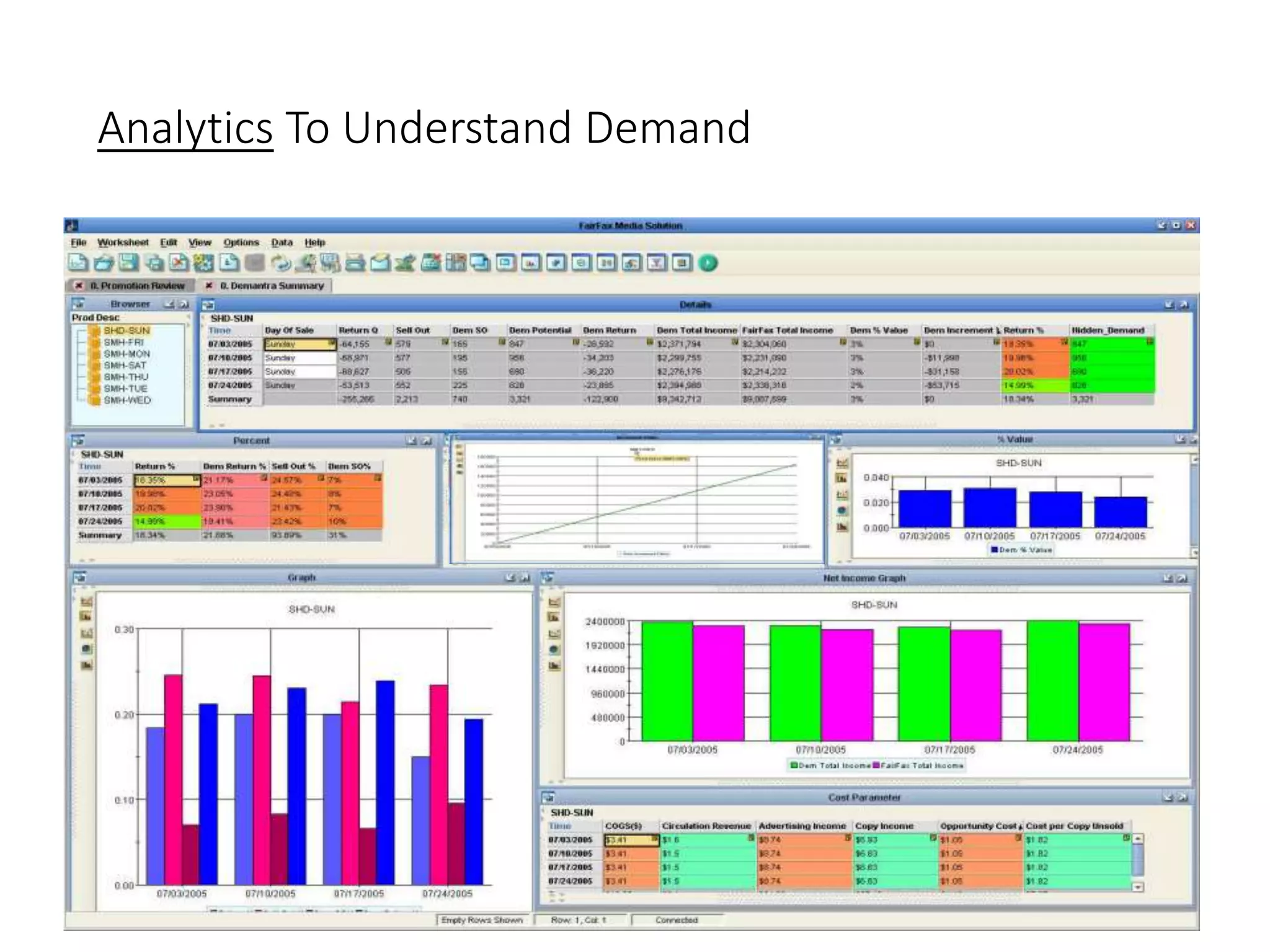 Oracle Demantra - Demand Planning Overview | PPTX