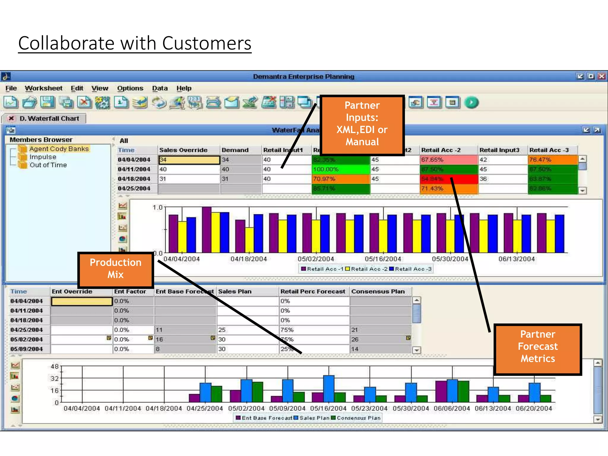 Oracle Demantra - Demand Planning Overview | PPTX