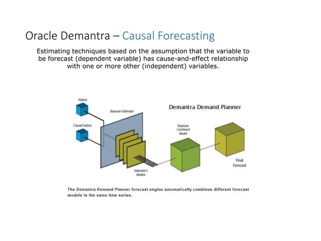 Oracle Demantra - Demand Planning Overview | PPTX | Logistics | Business