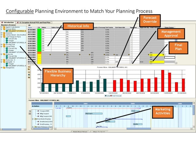 Oracle Demantra - Demand Planning Overview | PPTX | Logistics | Business