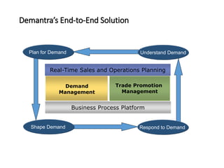 Oracle Demantra - Demand Planning Overview | PPTX