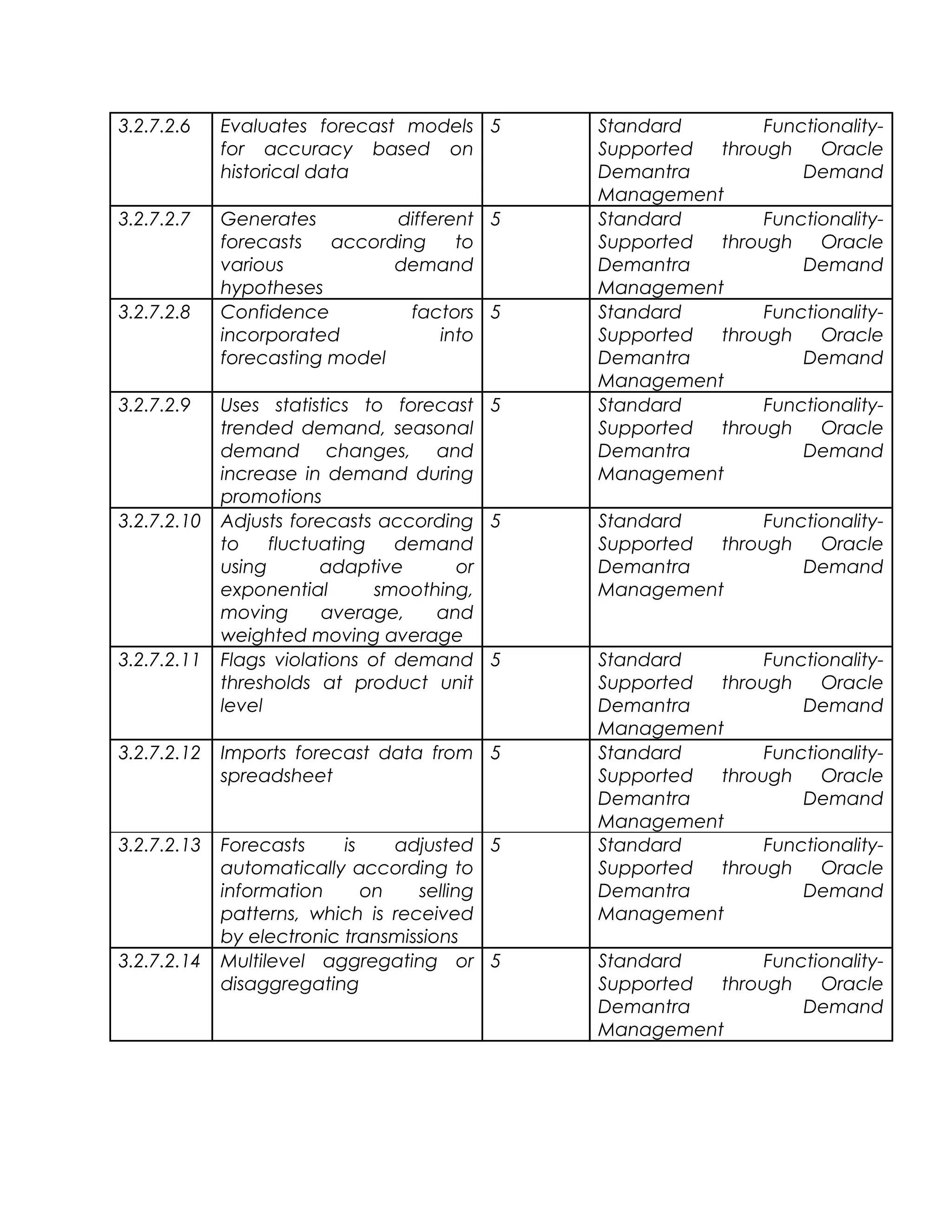 Demantra & inventory | PDF Demantra & inventory | PDF
