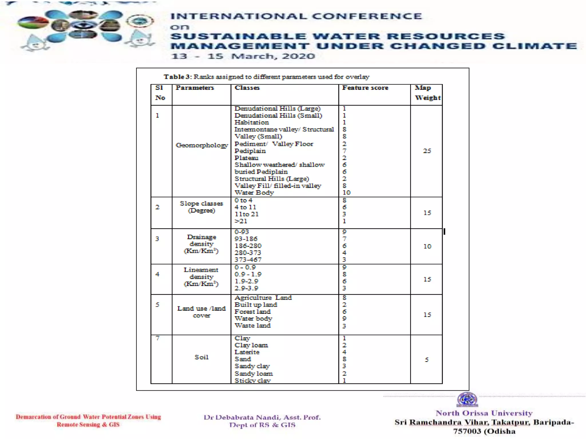 Demarcation of ground water potential zones using remote sensing & gis ...