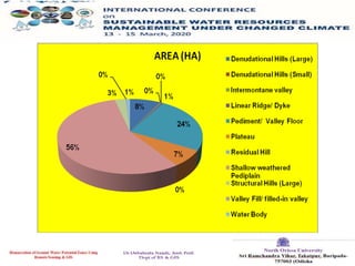 Demarcation of ground water potential zones using remote sensing & gis ...