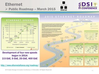 Next Generation Storage Networking for Next Generation Data Centers | PPT