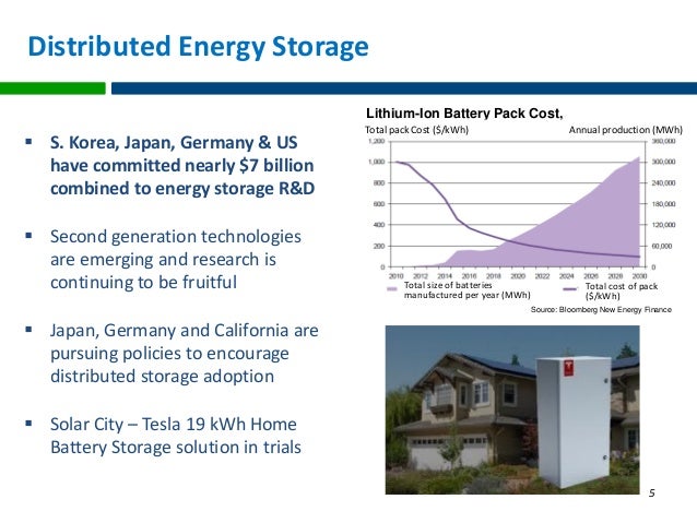 De Martini - EEI Strategic Issues Forum Oct 19, 2013