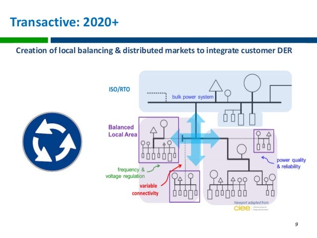 De Martini - EEI Strategic Issues Forum Oct 19, 2013