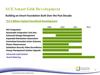 SCE smart grid development, Paul De Martini, SCE | PPT