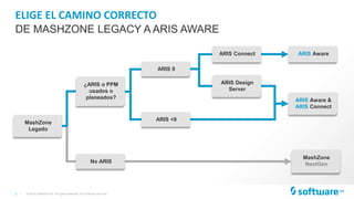 De Mashzone legacy a Aris aware | PDF
