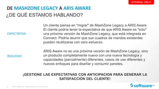 De Mashzone legacy a Aris aware | PDF