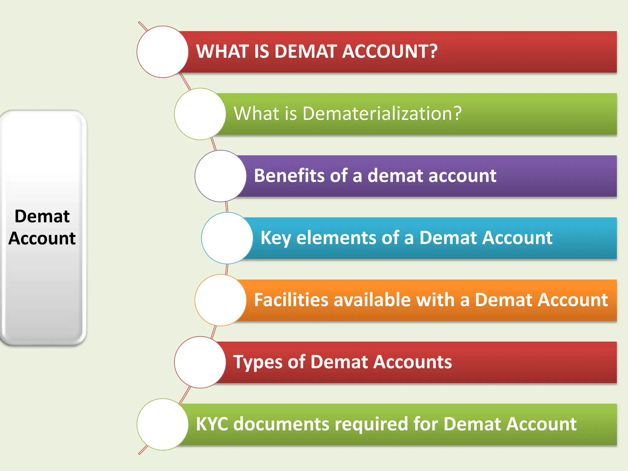 What is Demat Account - Use and functions | PPTX