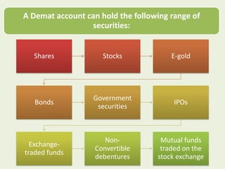 What is Demat Account - Use and functions | PPTX