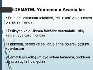DEMATEL_The_Decision_Making_Trial_and_Ev.pptx