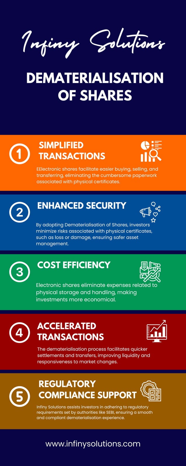 Dematerialisation of Shares Benefits, Process, and Compliance.pdf