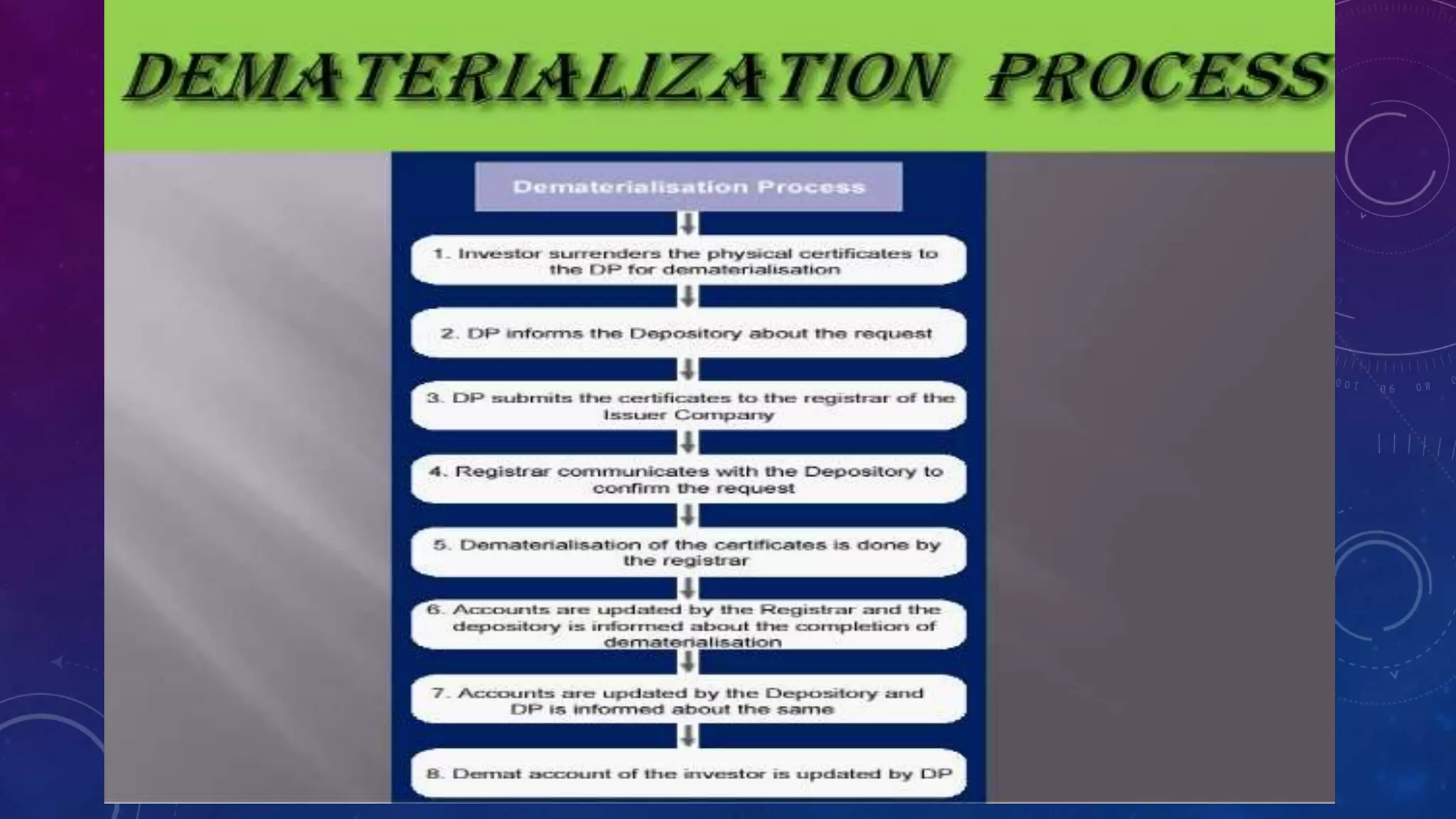 Dematerialization of shares | PPTX