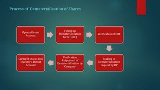 Dematerialization & Transfer of Shares in Electronic Form | PPTX