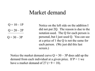 Market Demand function | PPTX