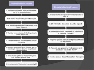 Demat account ppt | PPT