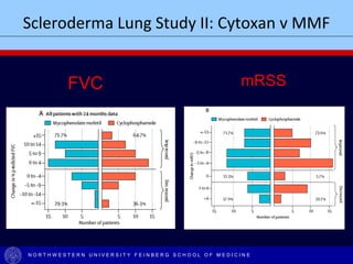 Scleroderma Associated Lung Disease | PPTX