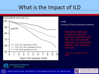 Scleroderma Associated Lung Disease | PPTX