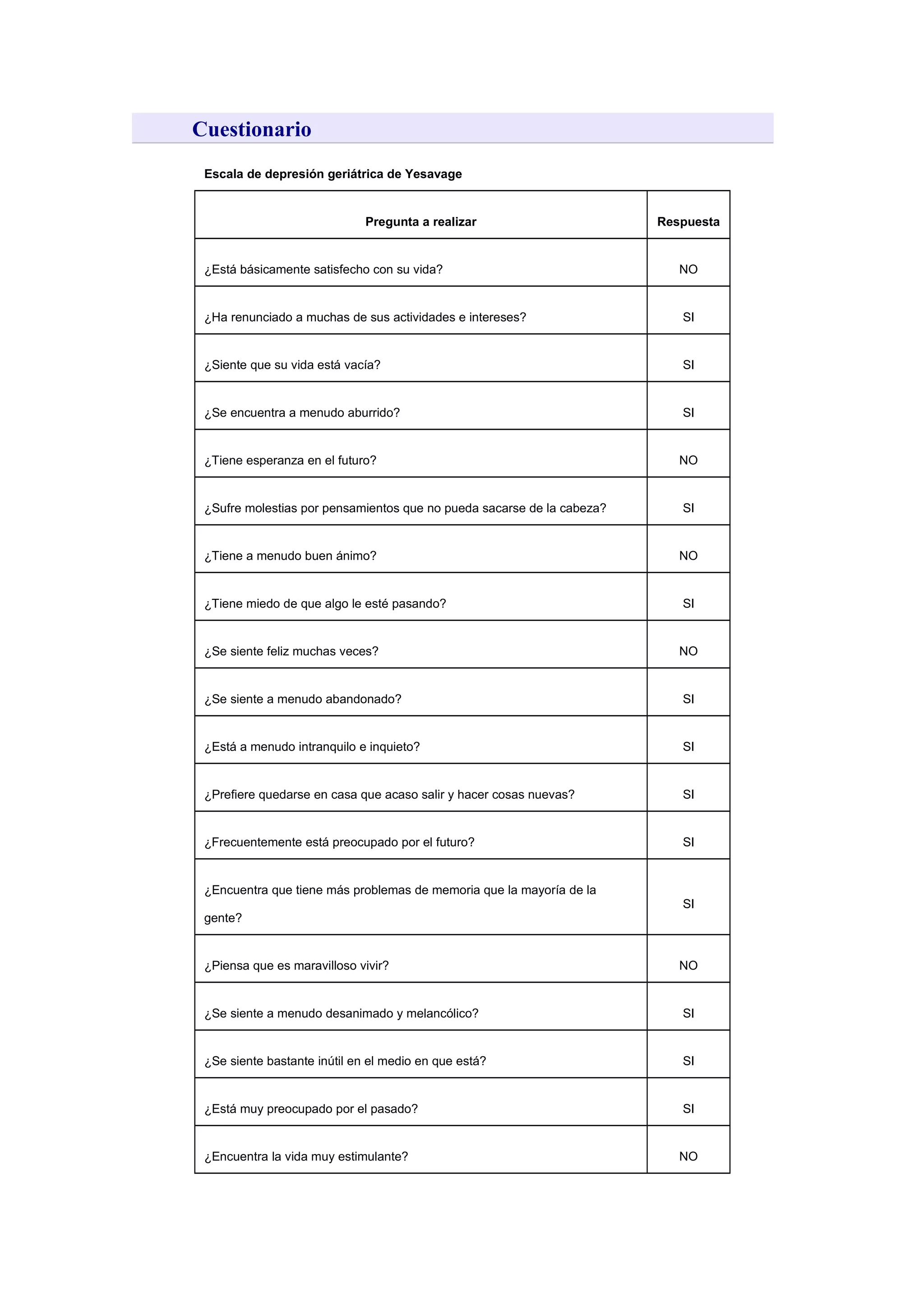 Demencia escala de depresion de yesavage | PDF