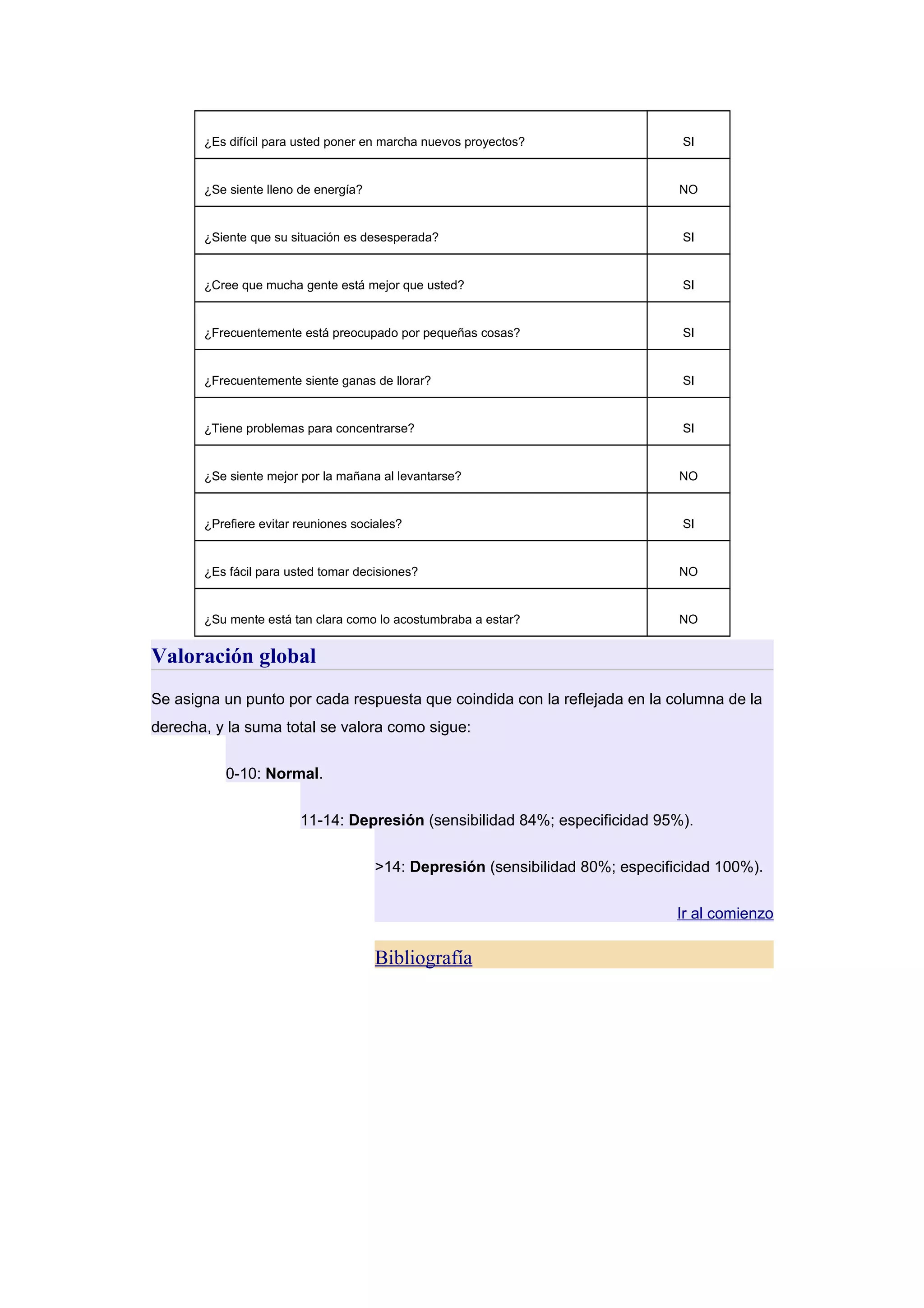 Demencia escala de depresion de yesavage | PDF