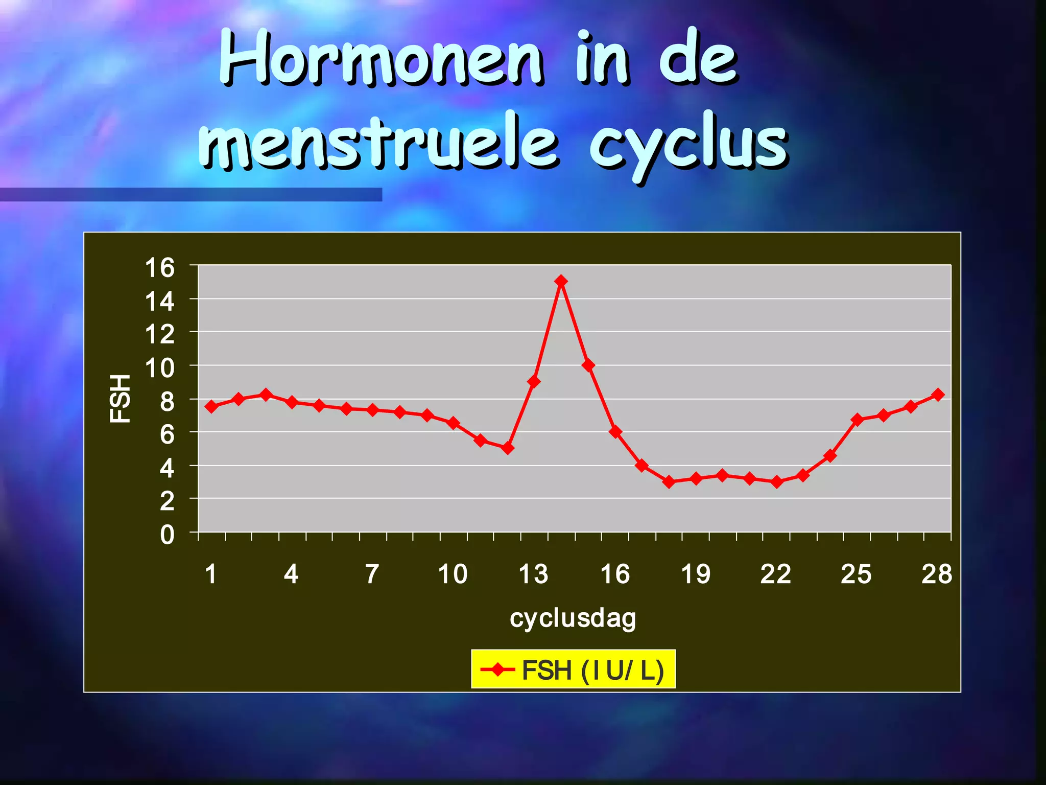De menstruele cyclus | PPT