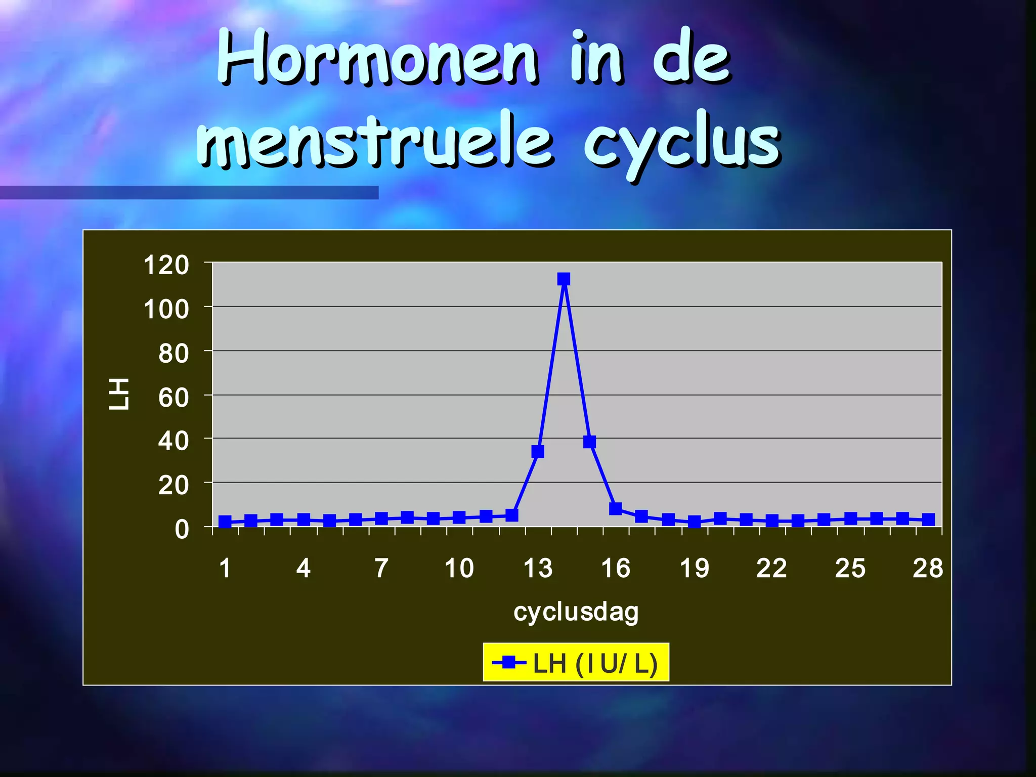 De menstruele cyclus | PPT