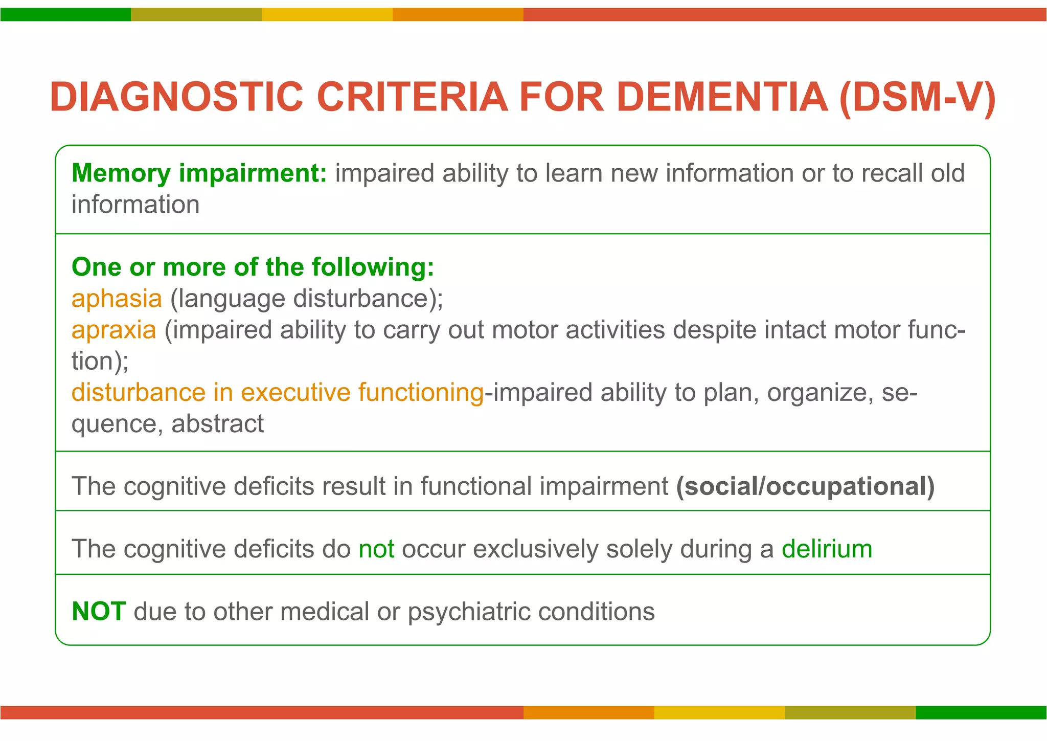Dementia | PDF