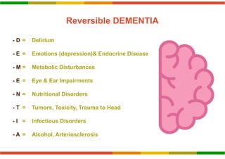 Dementia | PDF