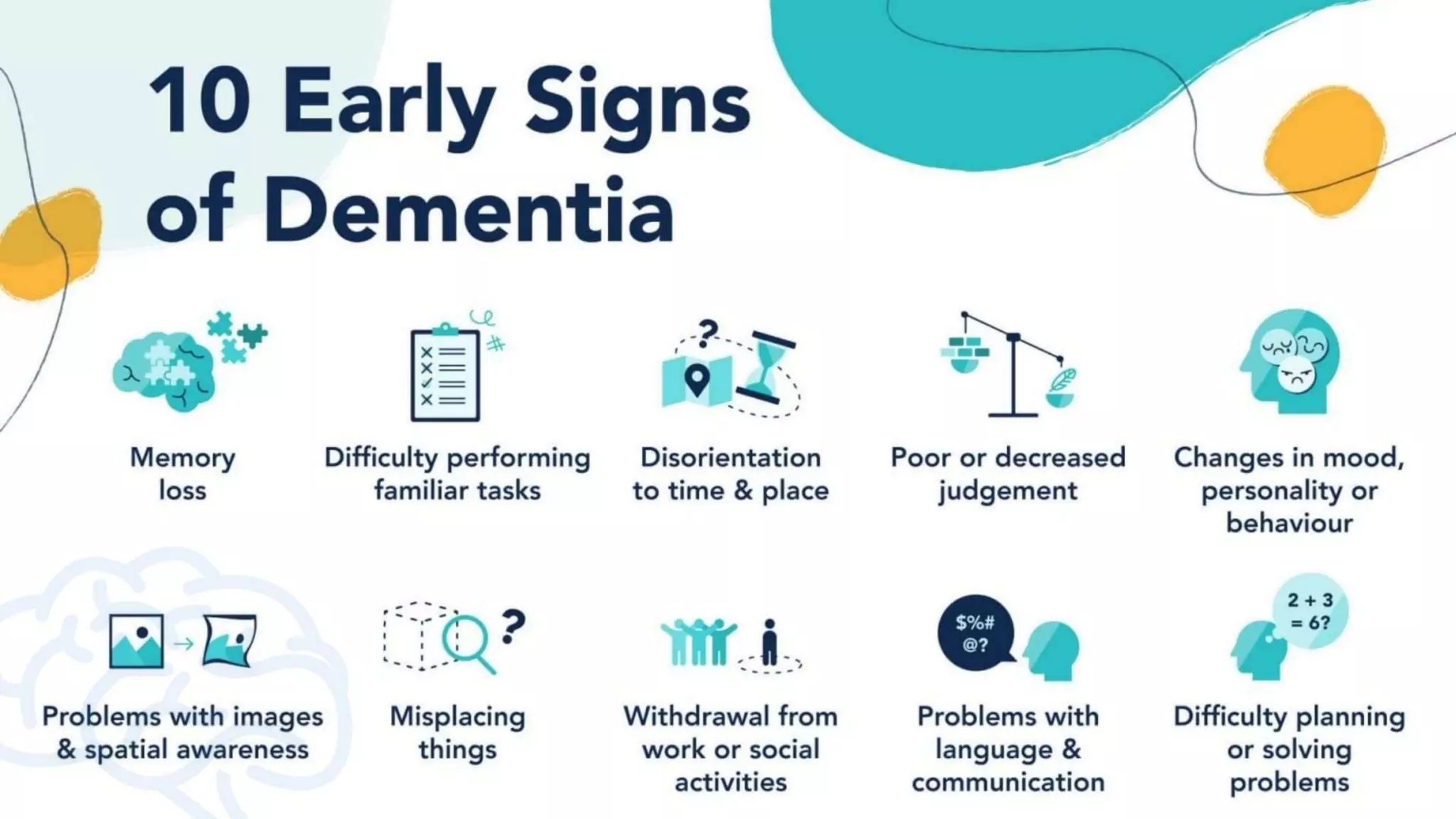 Memory loss Dementia | PPTX