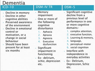 Dementia is a chronic disorder that affecs elderly individuals | PPTX
