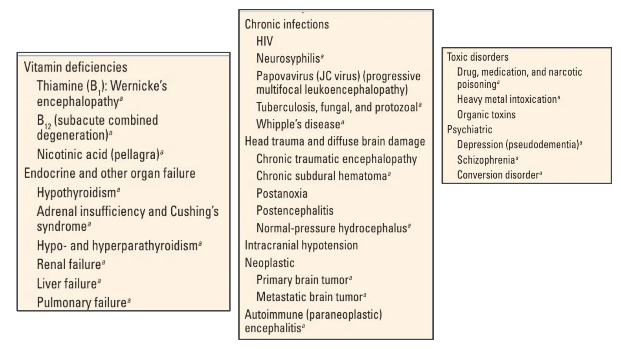 DEMENTIA - Definition , Causes & Evaluation .pdf