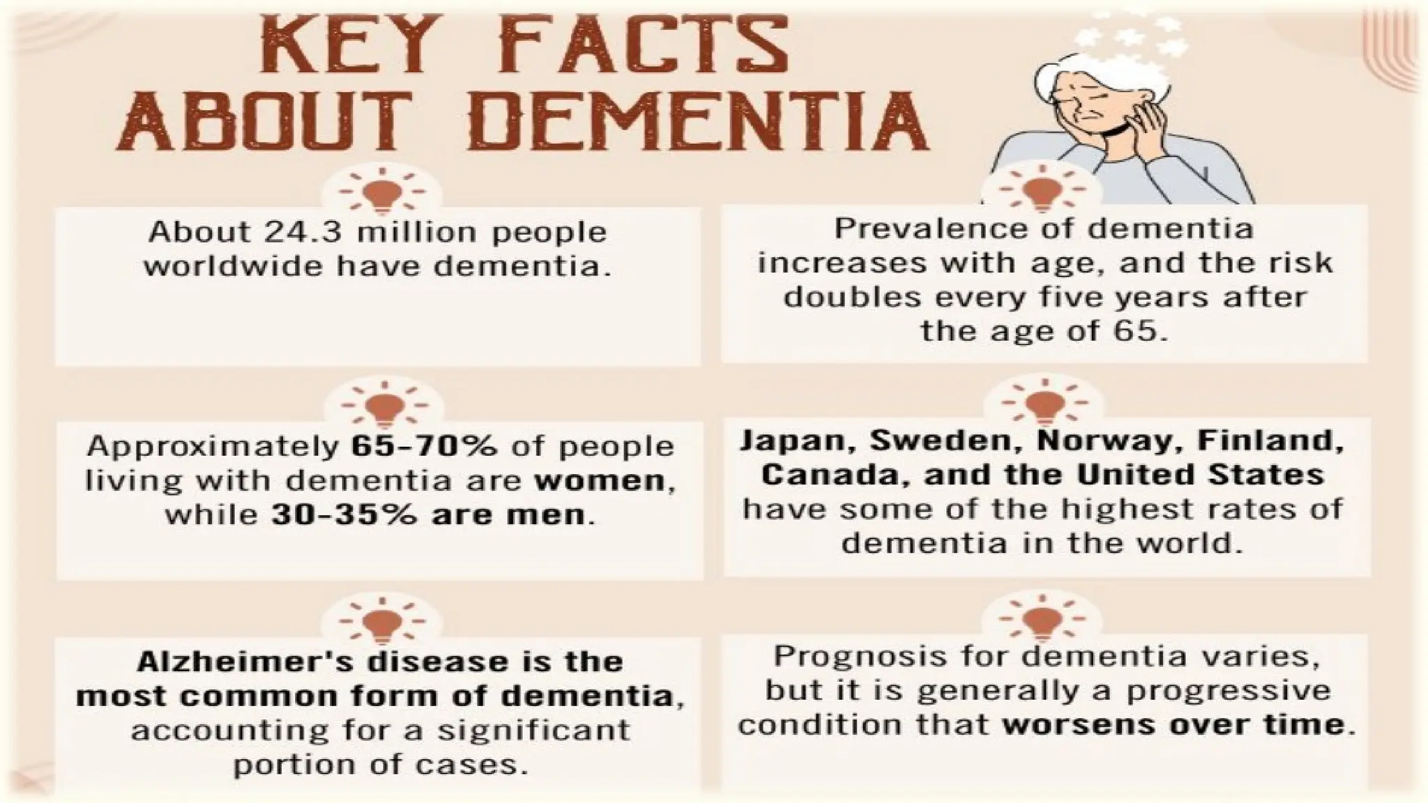 Dementia , etiology , epidemiology , clinical features and management | PPT