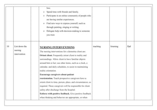 DEMENTIA.pdf lesson plan mental health nursing | PDF