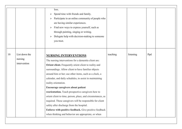 DEMENTIA.pdf lesson plan mental health nursing | PDF