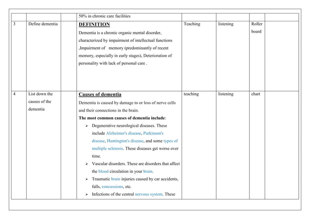 DEMENTIA.pdf lesson plan mental health nursing | PDF