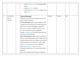 DEMENTIA.pdf lesson plan mental health nursing | PDF