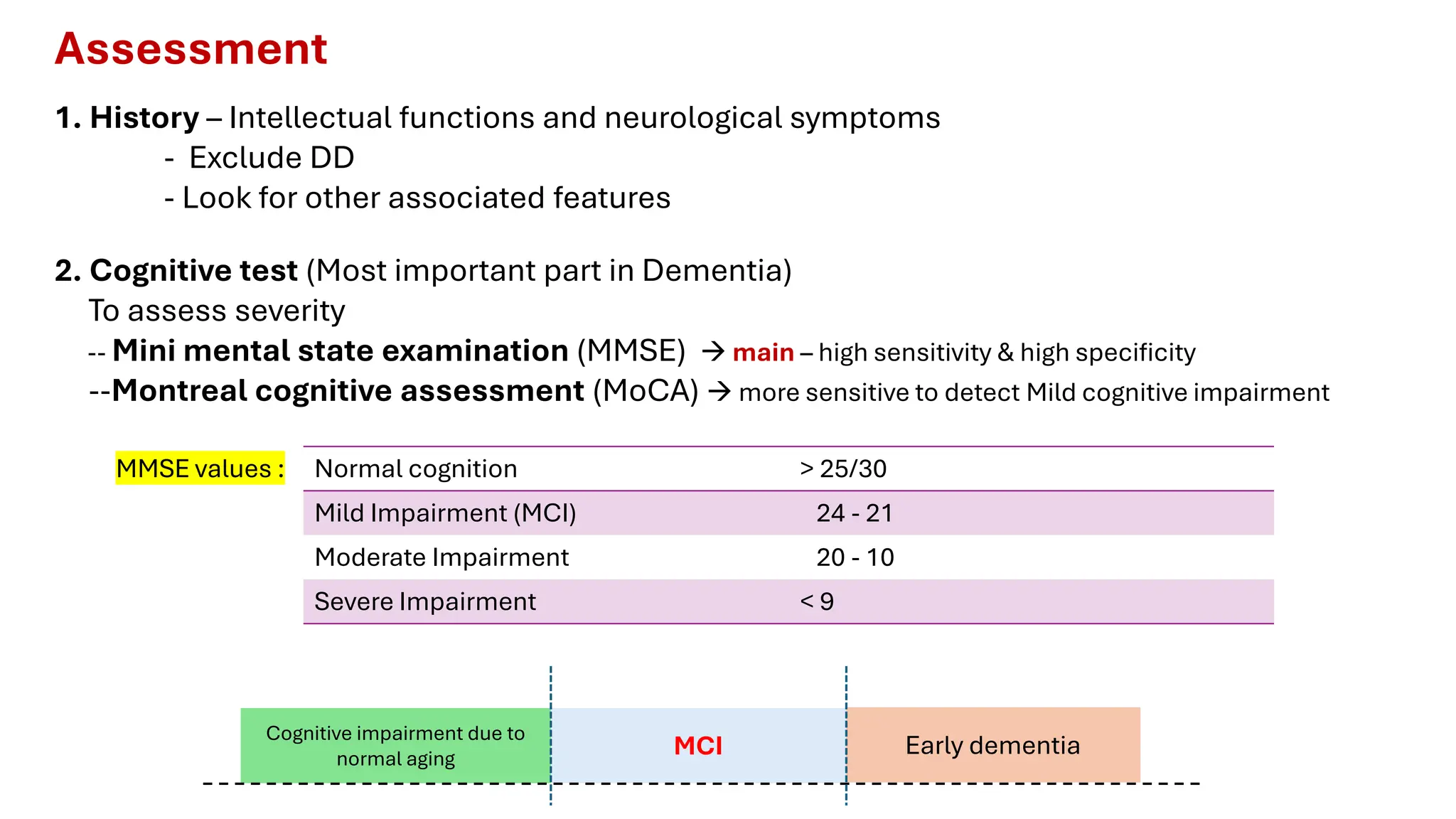 Dementia - Understanding and management.pdf