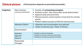 Dementia - Understanding and management.pdf
