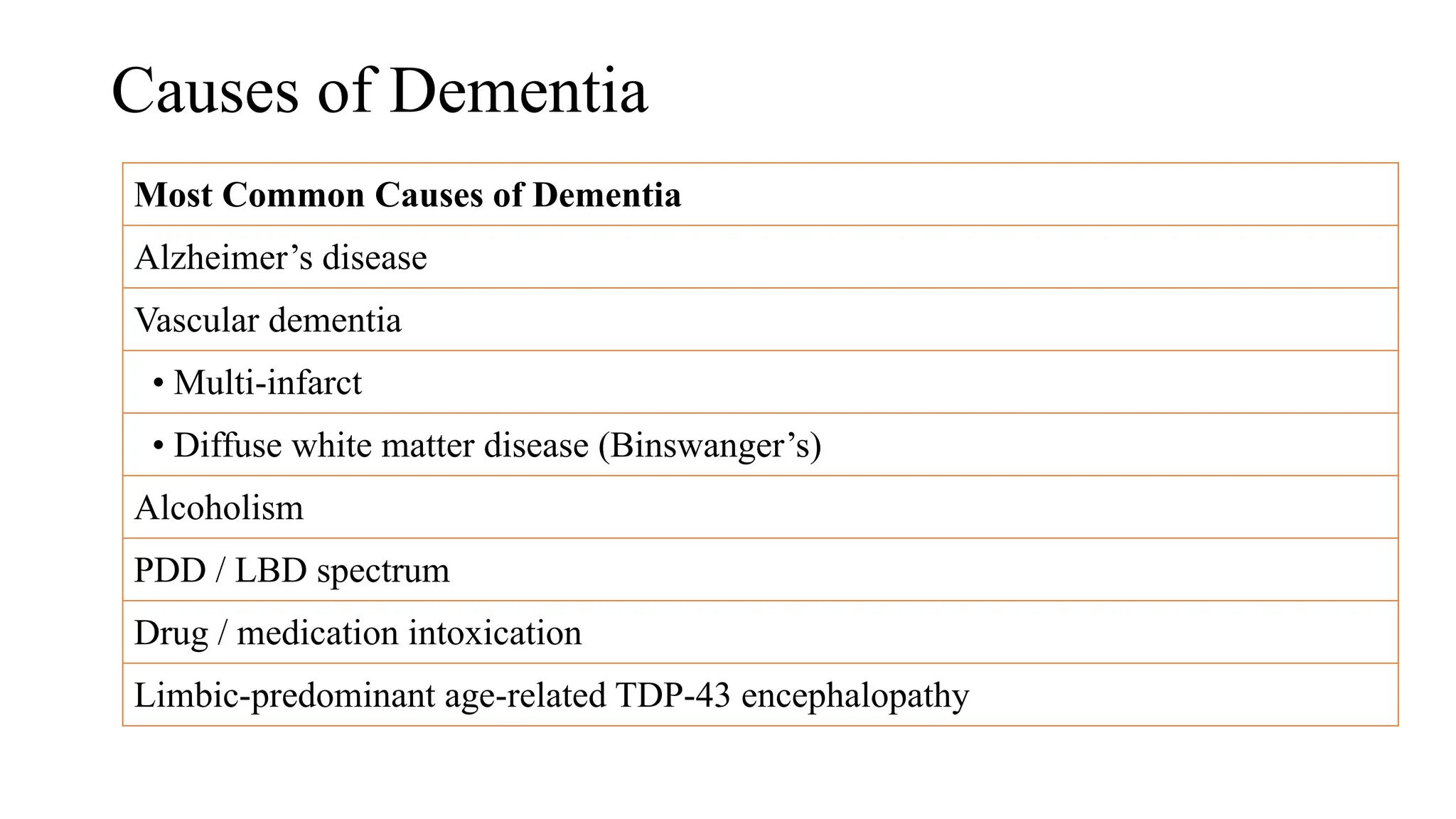 DEMENTIA causes management investigation | PPTX