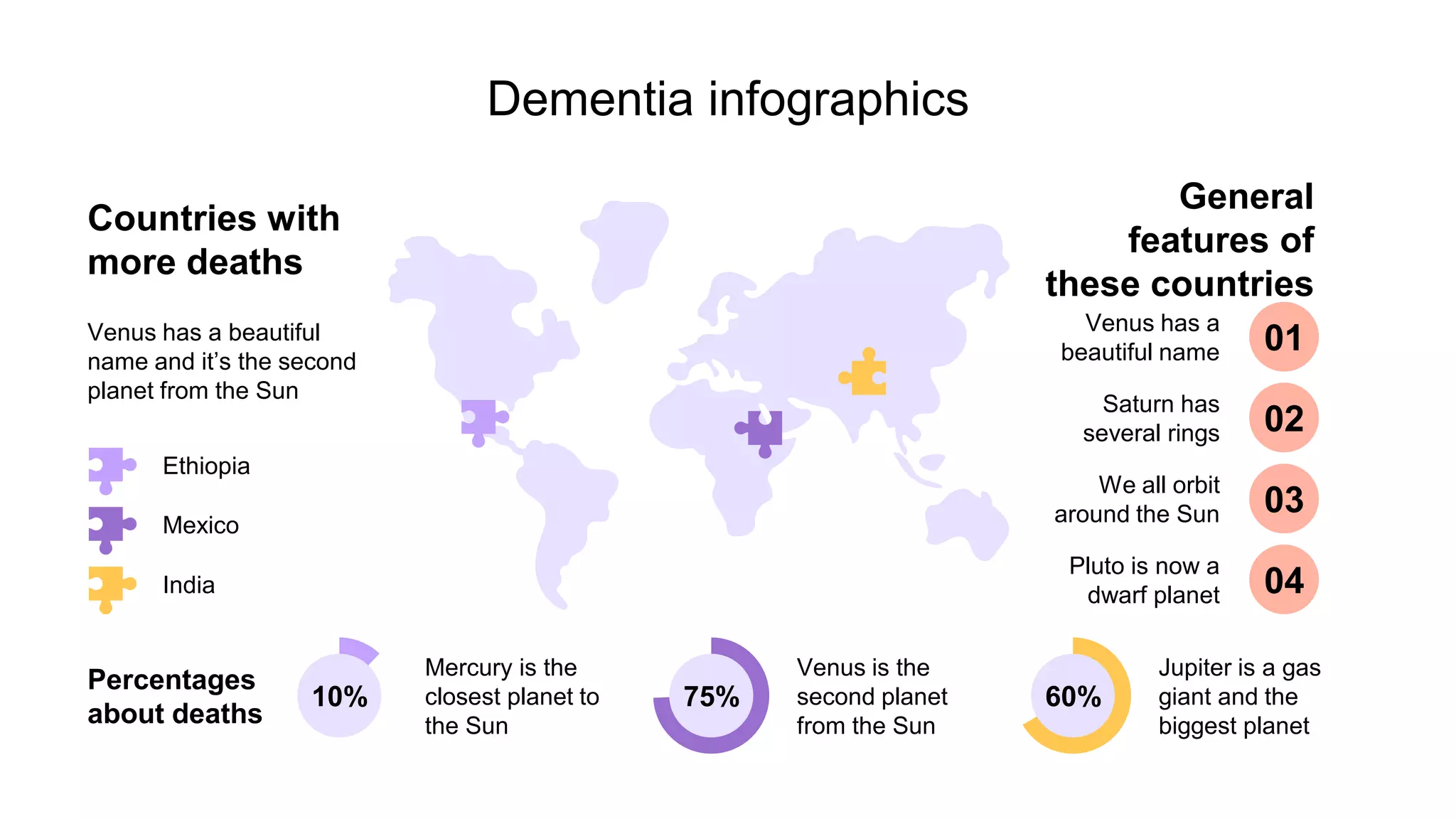 dementia-infographic | PPT