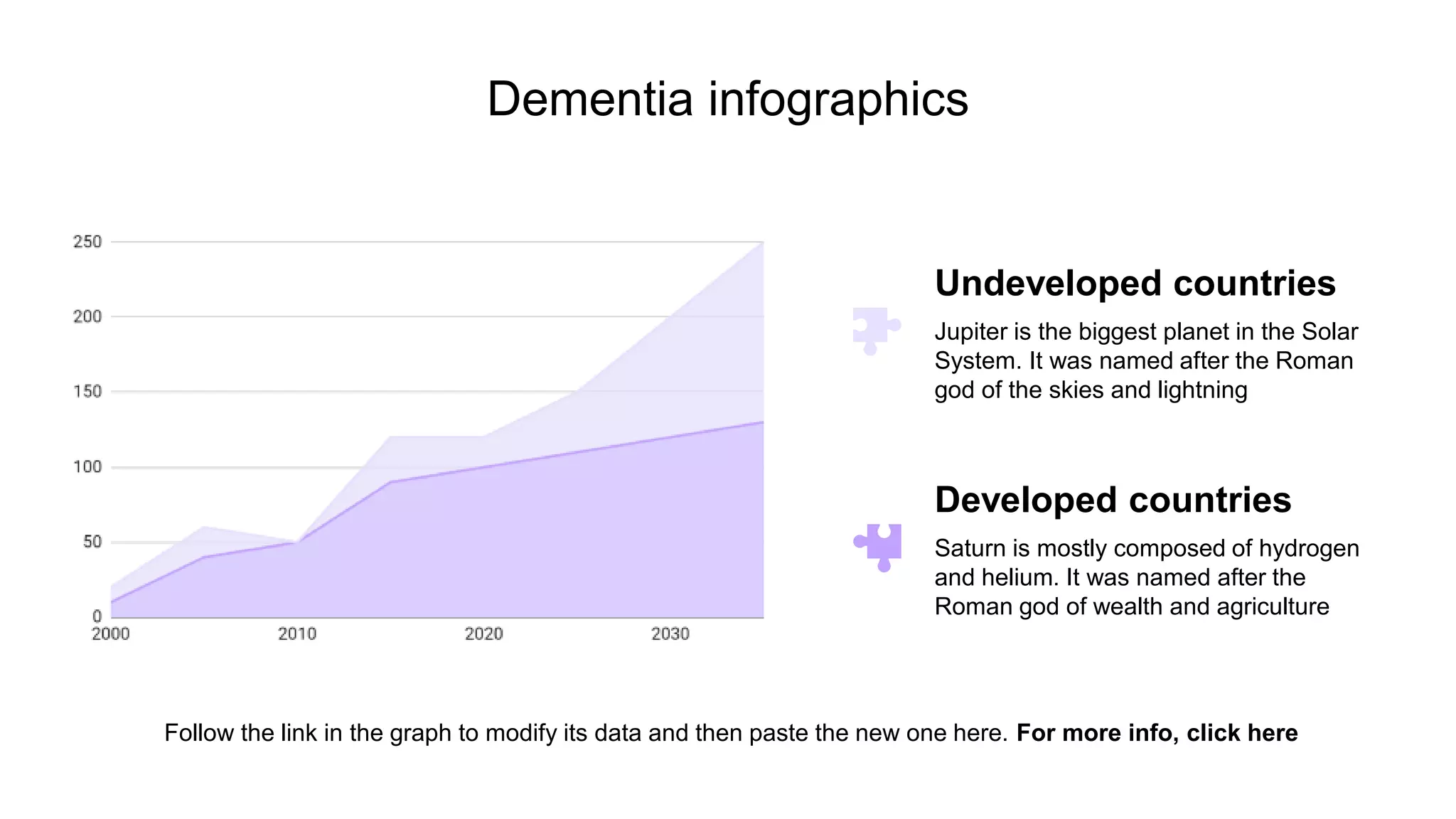 dementia-infographic | PPT