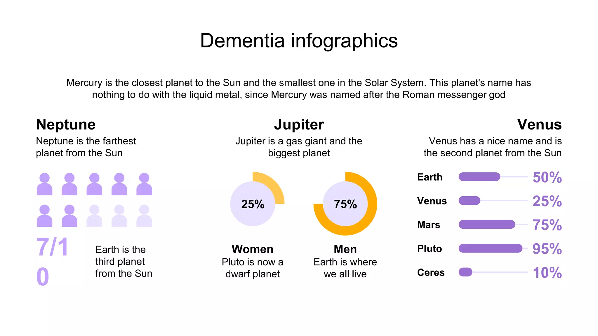 dementia-infographic | PPT