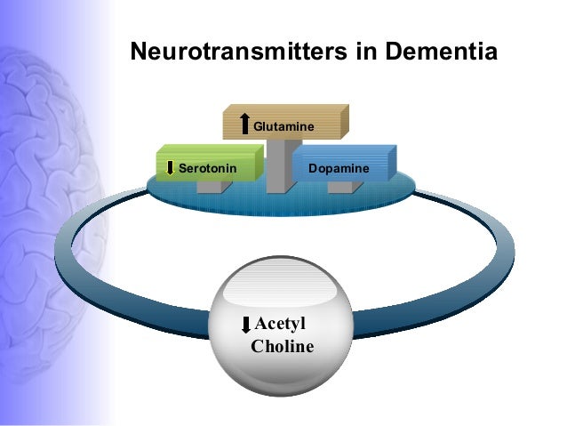 Dementia- recent updates