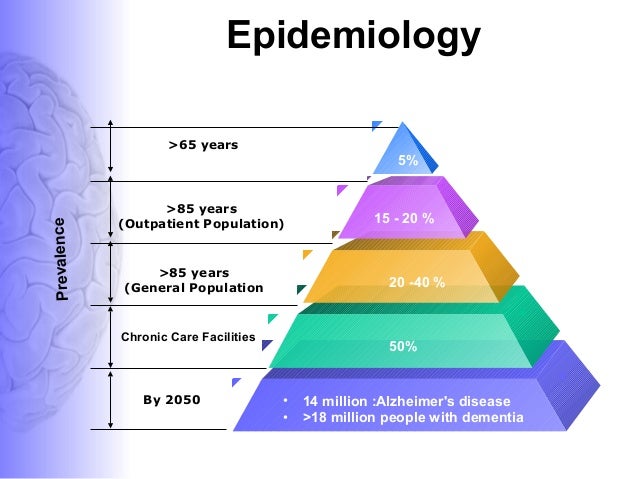 Dementia- recent updates