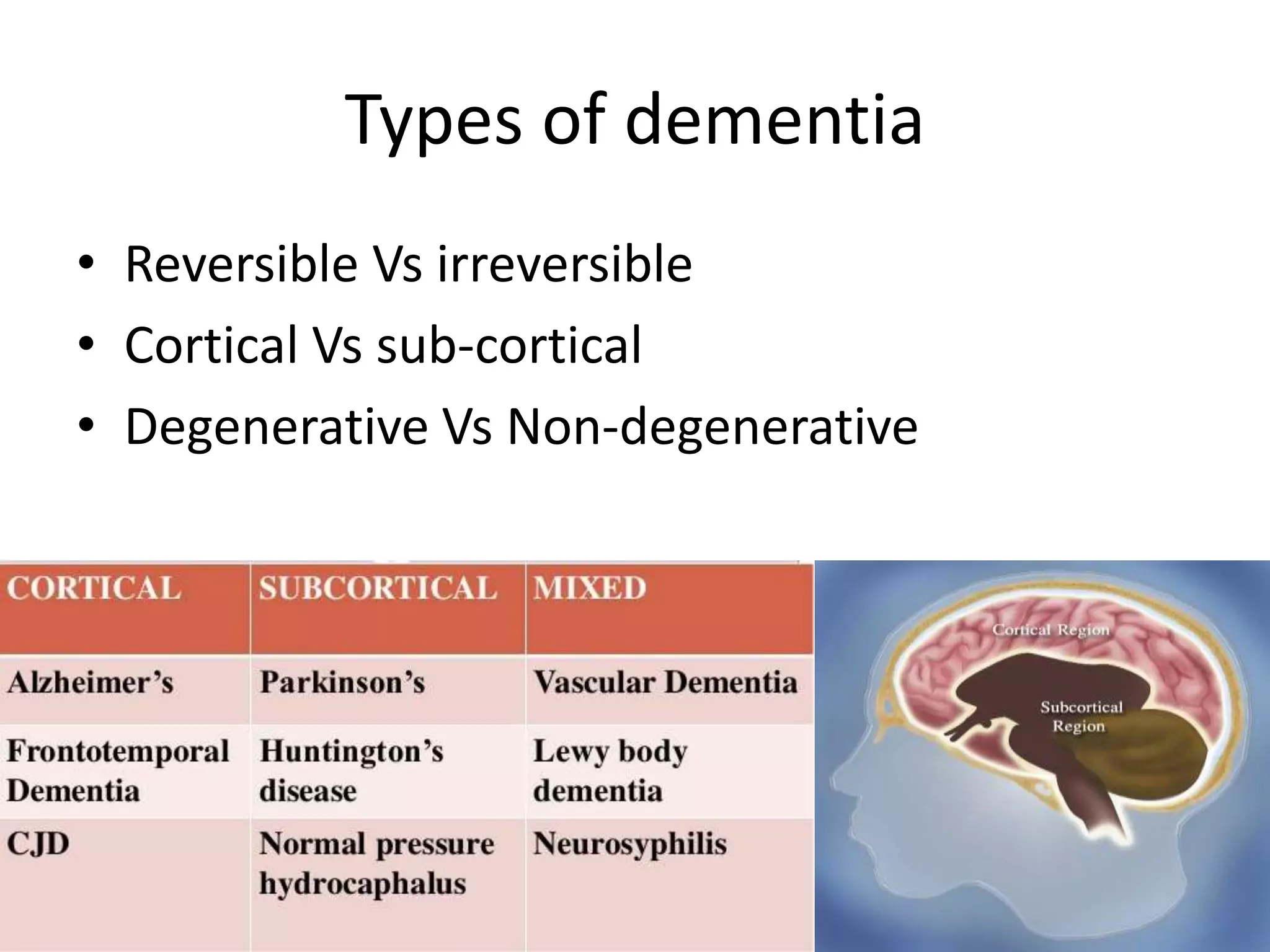 Dementia: An overview | PPTX