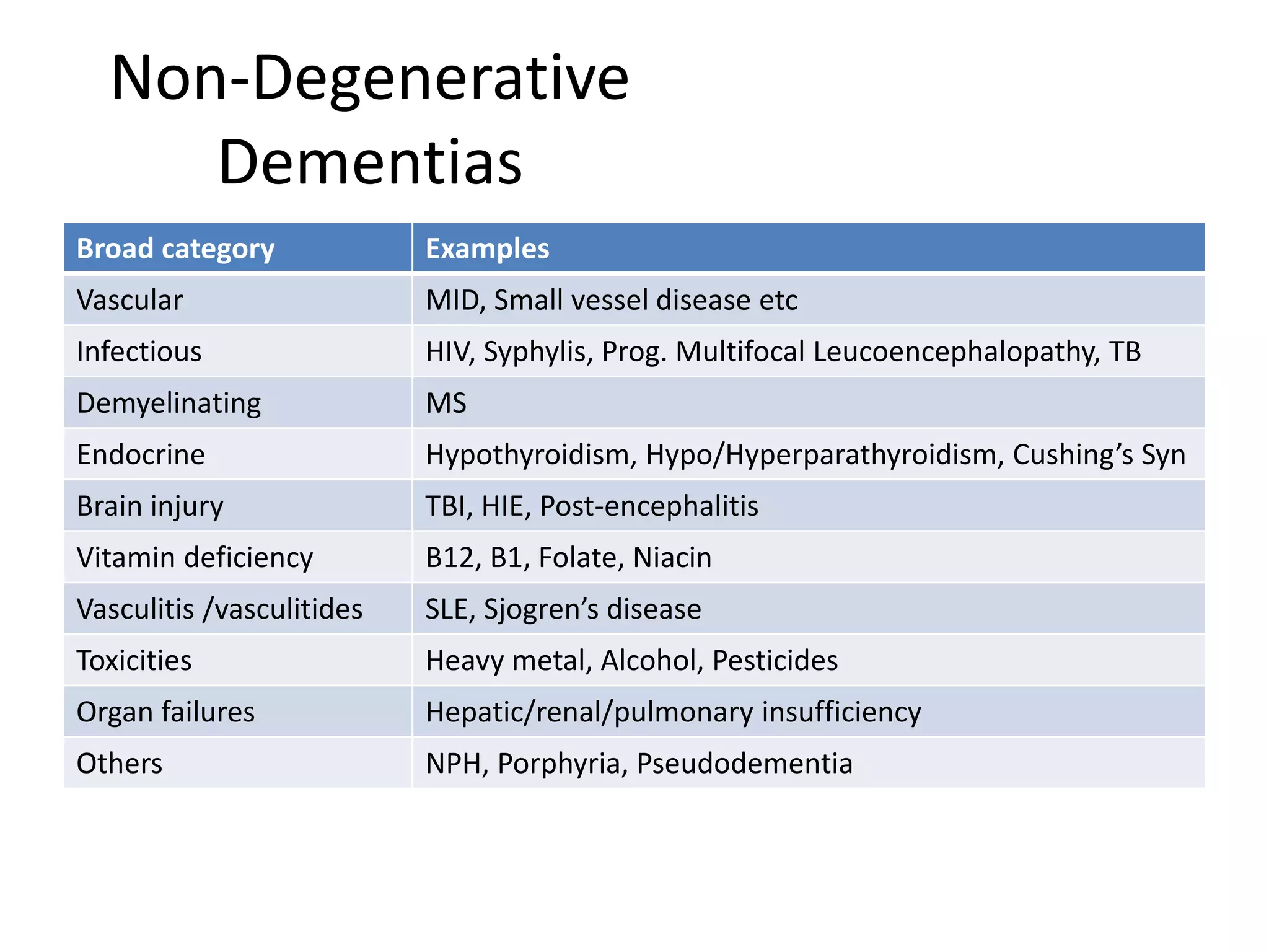 Dementia: An overview | PPTX