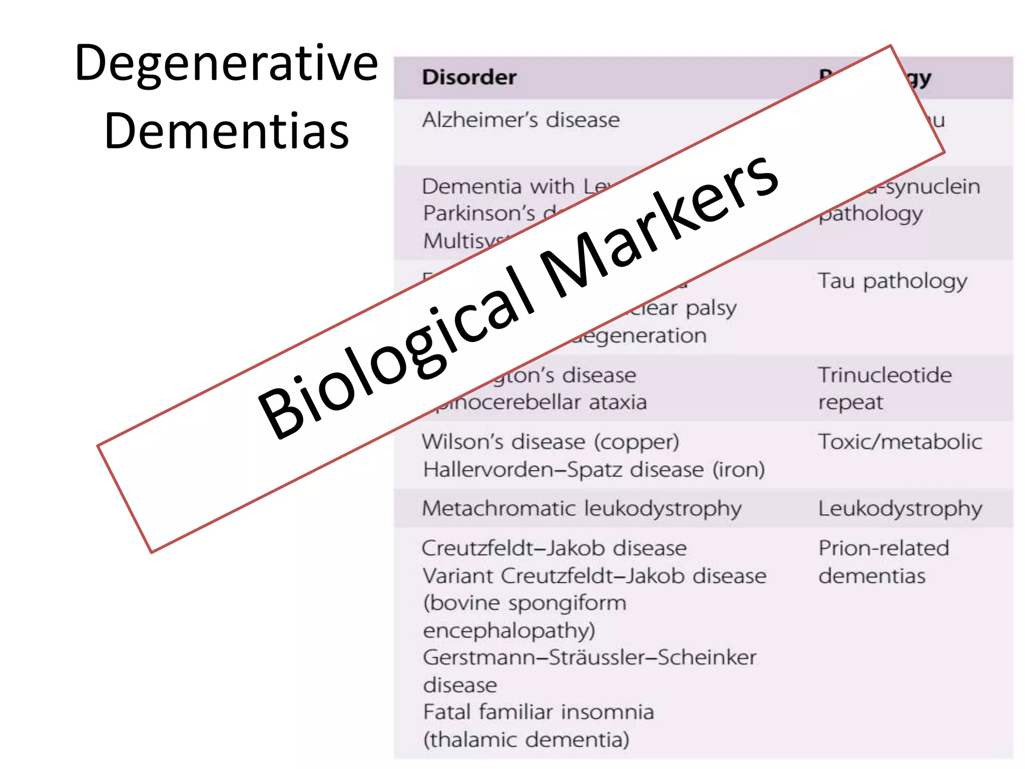 Dementia: An overview | PPTX